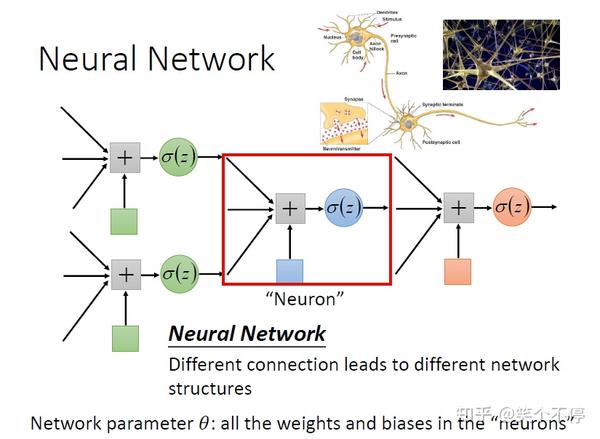 【学习笔记】-李宏毅课程-前馈神经网络（neural network）-正向传播-反向传播算法（back-propagation） - 知乎
