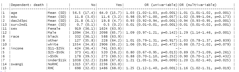 R软件一键做SCI表格 - 知乎
