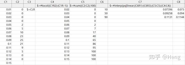 各区间分布作图（比如LPS）+ 求D10, D50, D90 - 知乎