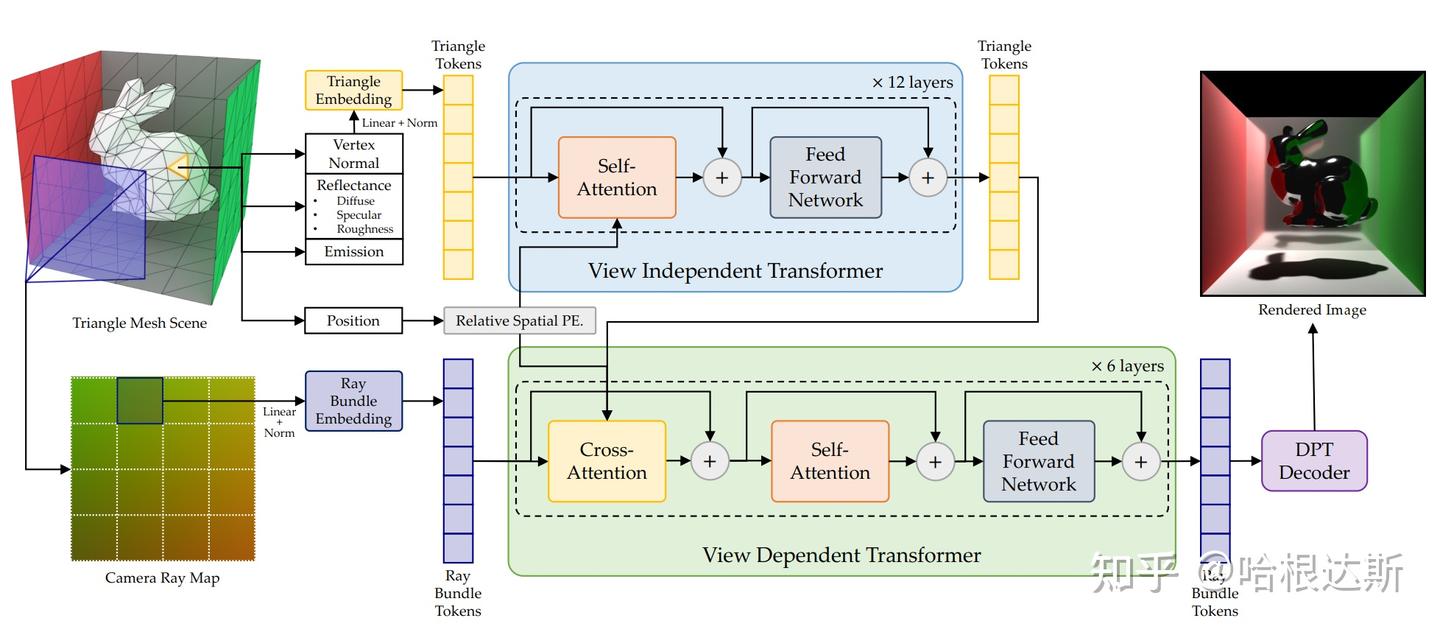 RenderFormer(2025-SIGGRAPH)论文原理 - 知乎