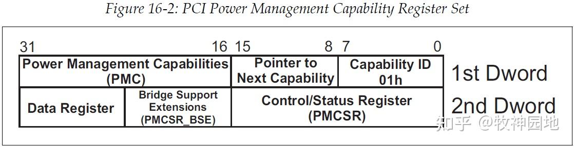 硬件总线基础11：PCIe总线基础-电源管理（1） - 知乎