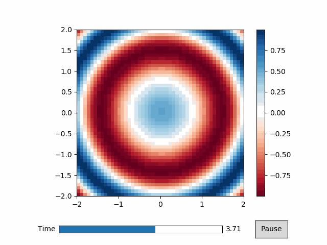 animatplot-狂拽炫酷的Python动图库 - 知乎