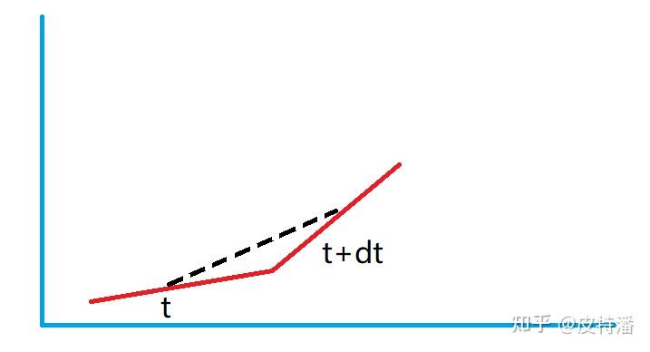 Distance Matching in UE5 - 知乎
