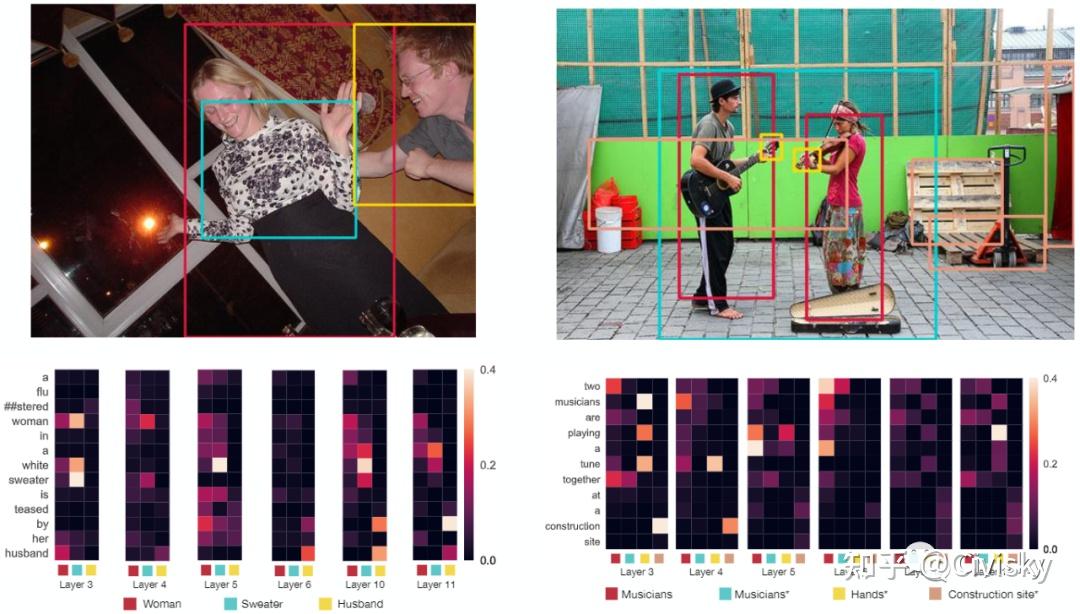 VisualBERT：简单而有效的视觉语言基线 - 知乎