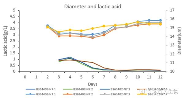 全球商业化亚授权的CHOK1BN宿主细胞，保证您申报无忧 - 知乎