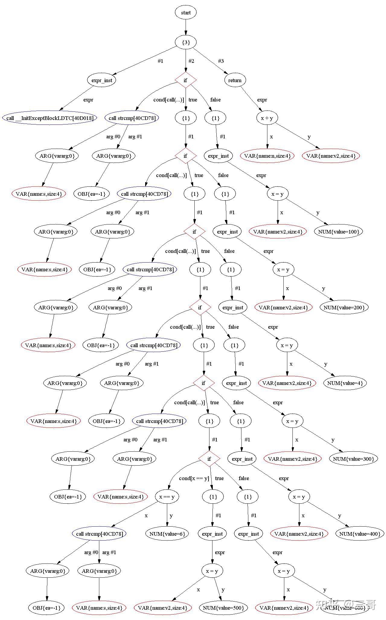 IDA插件开发3 - Hex-Rays Decompiler Primer - 知乎