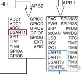深入浅出之HAL库--UART串口通信 - 知乎