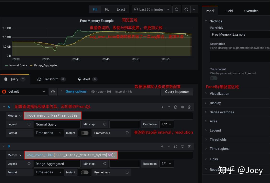 Prometheus监控告警详解——基础篇 - 知乎