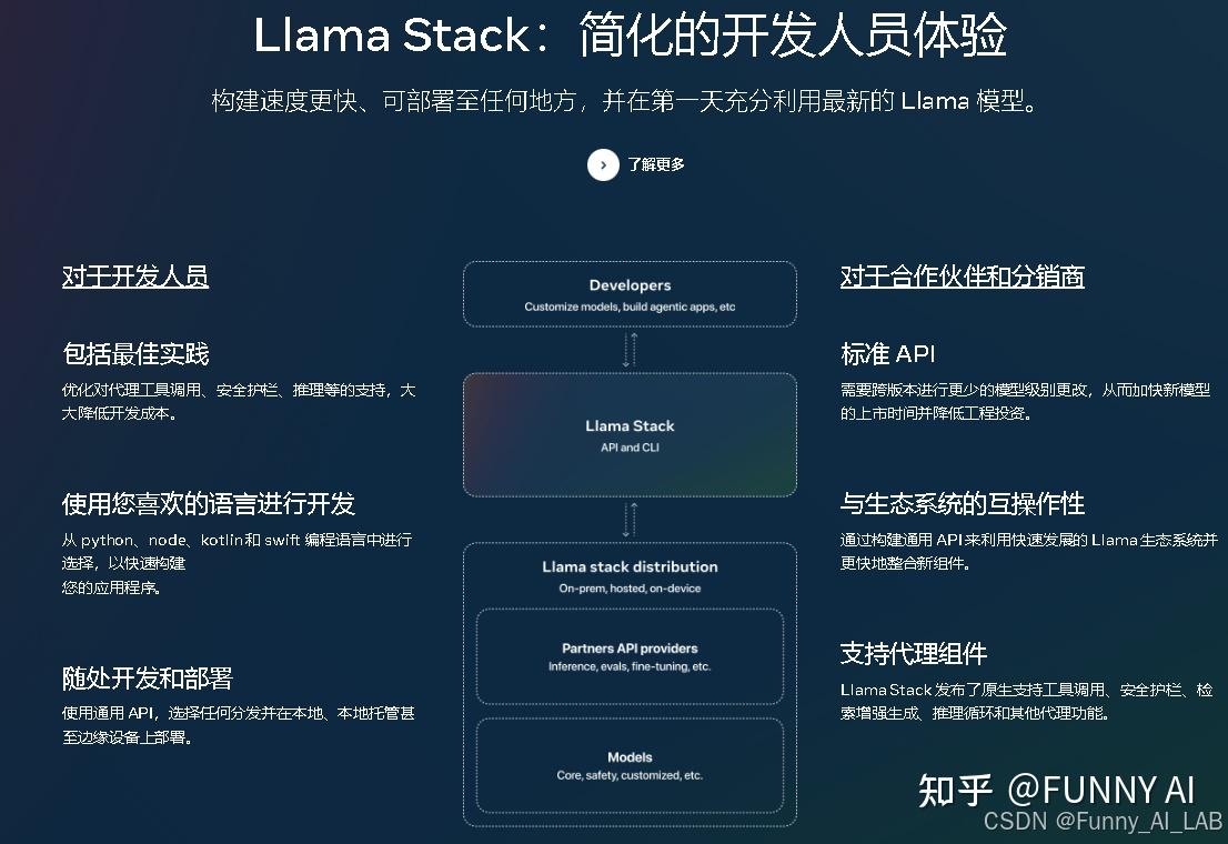 MetaAI最新开源Llama3.2亮点及使用指南 - 知乎