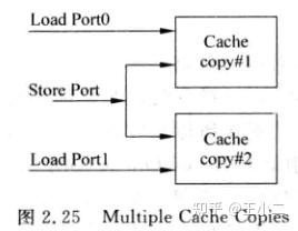 超标量处理器设计学习-0x02 Cache - 知乎