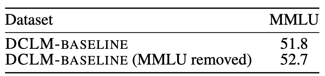 【LLM Pretrain data】DCLM (DataComp-LM) - 知乎