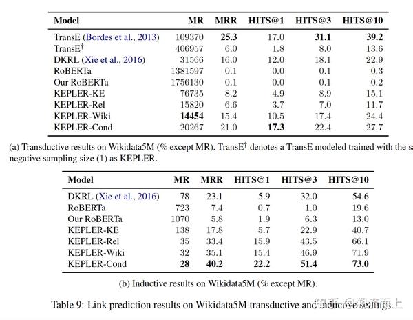 论文阅读 KEPLER: A Unified Model for Knowledge Embedding and Pre-trained Language Representation - 知乎