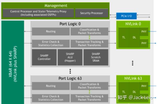 NVLink技术介绍 - 知乎