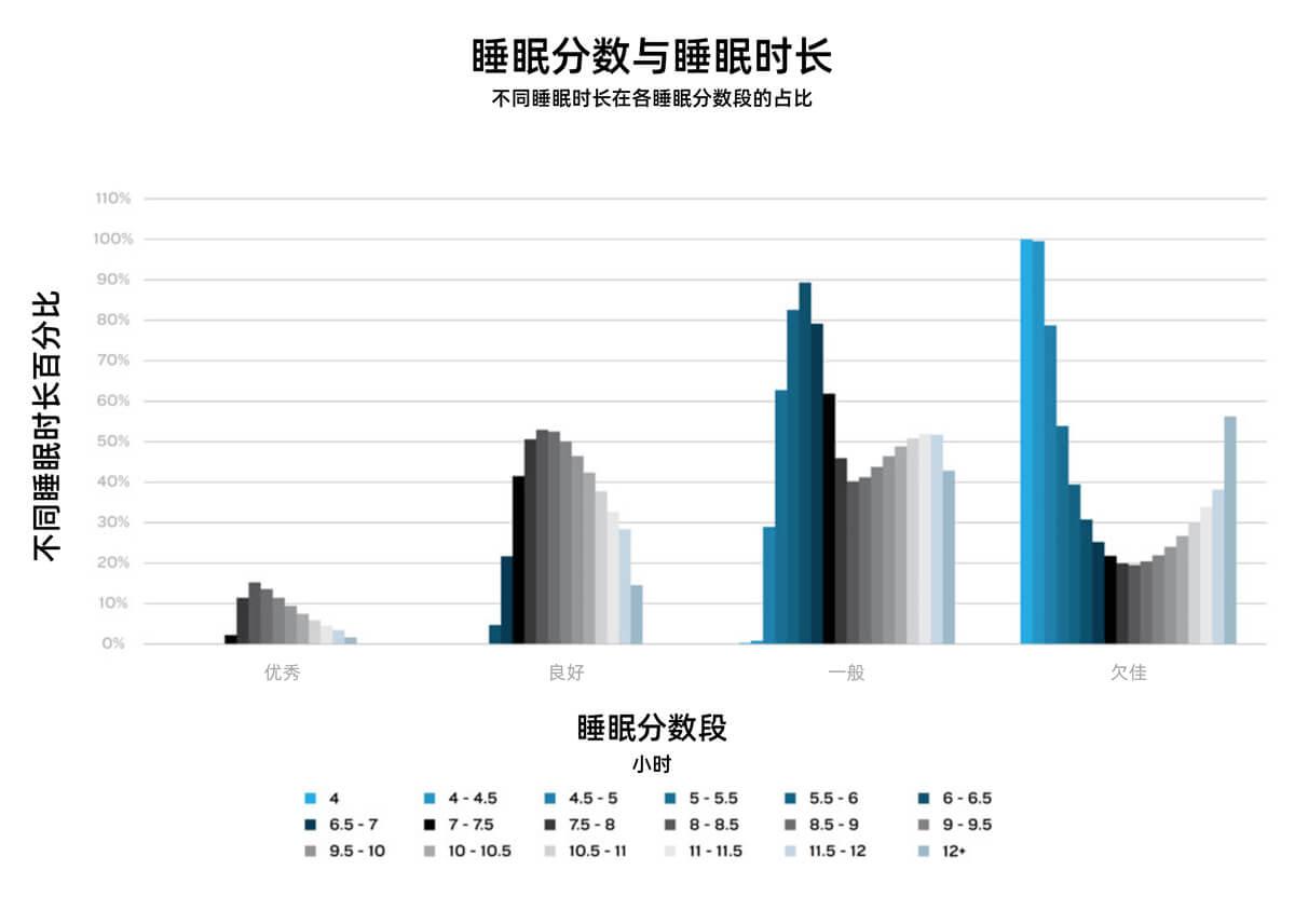 从「HRV 心率变异度」谈谈恢复、睡眠与压力的关系 - 知乎