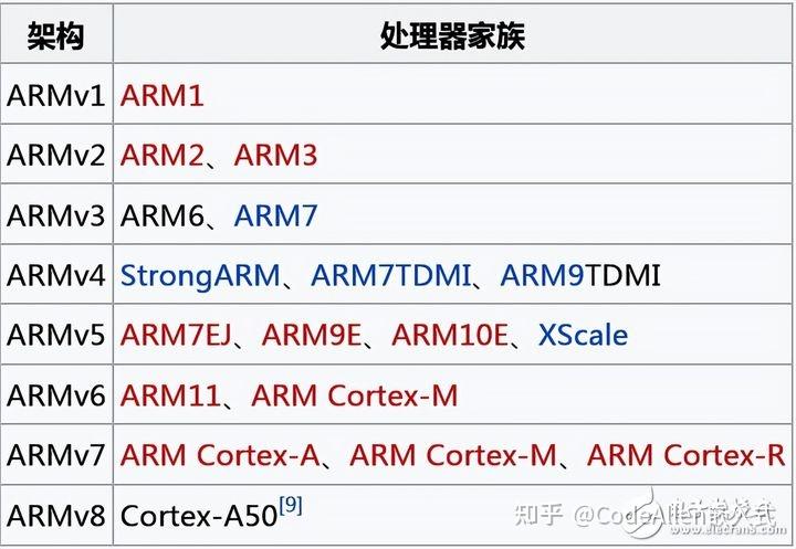 ARM架构发展史详解 - 知乎