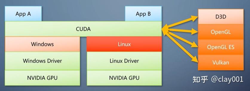 从视频图像处理看GPU - 知乎