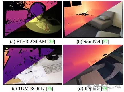 NeRFs和3D高斯溅射技术如何重塑SLAM：综述 - 知乎