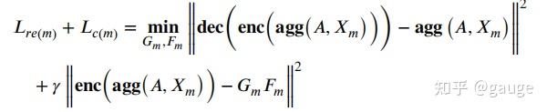 Multi-view attributed graph clustering based on graph diffusion convolution with adaptive fusion ...