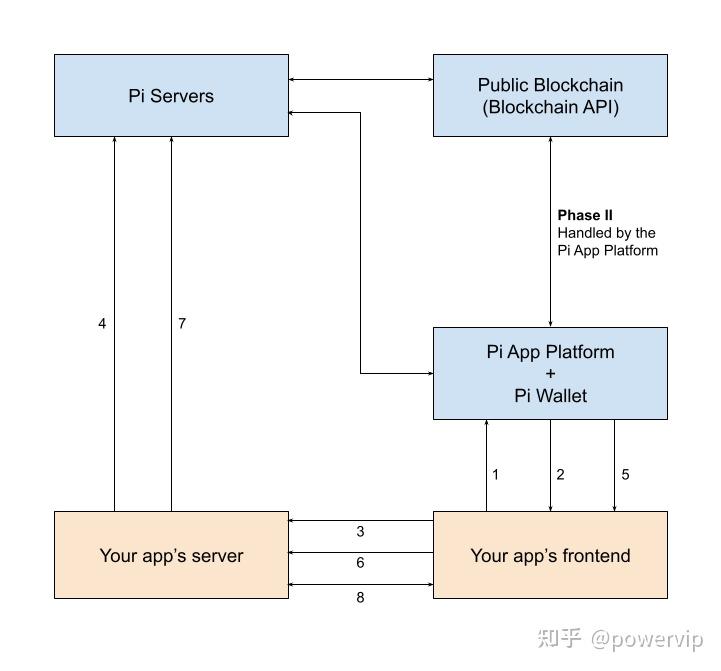 Pi Demo App 学习笔记（前端） - 知乎