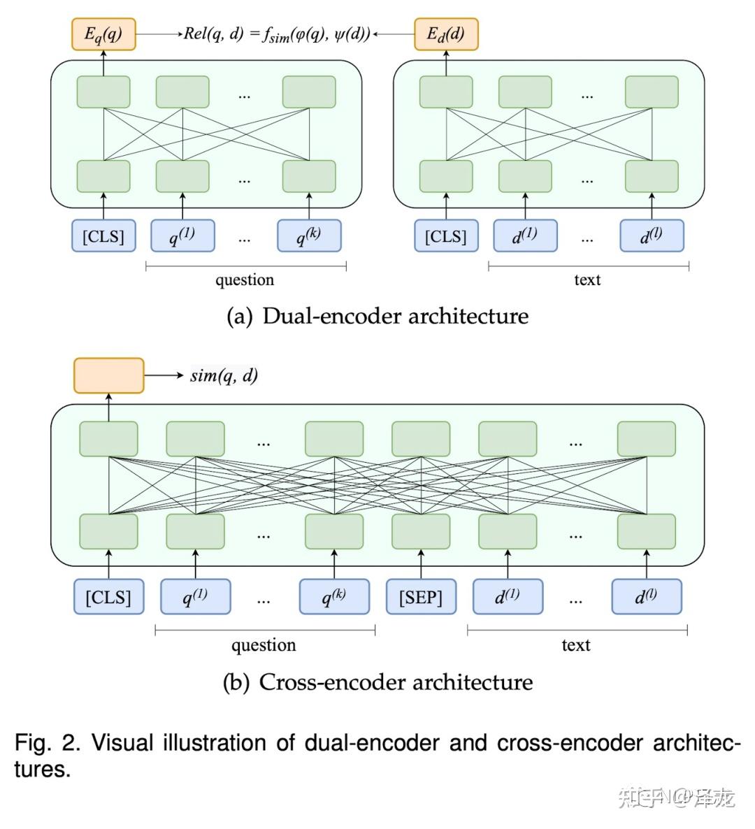 稠密检索之模型结构篇 - 知乎