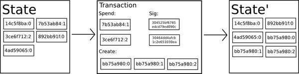 Ethereum White Paper 以太坊白皮书（中英对照版） - 知乎