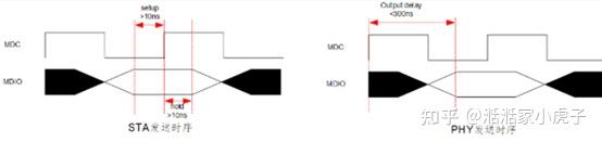 【科普贴】MDIO接口详解 - 知乎