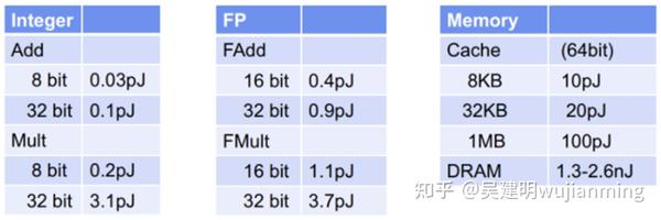 ISA指令集基础应用 - 知乎