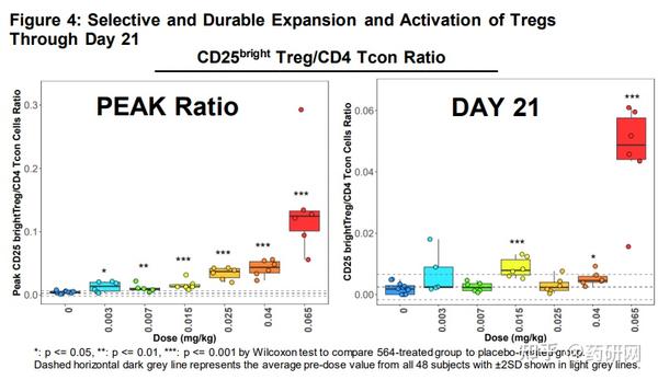 Fc工程化：Xencor的双抗技术梳理 - 知乎