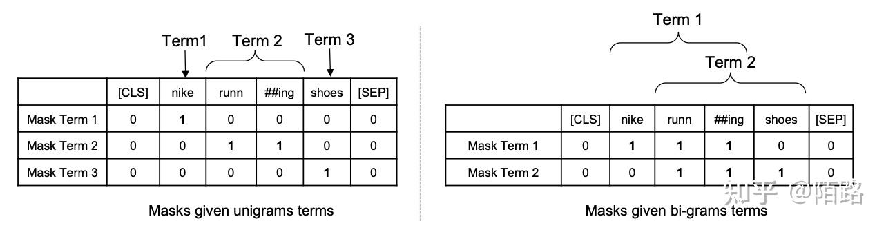 End-to-End Query Term Weighting 阅读笔记 - 知乎