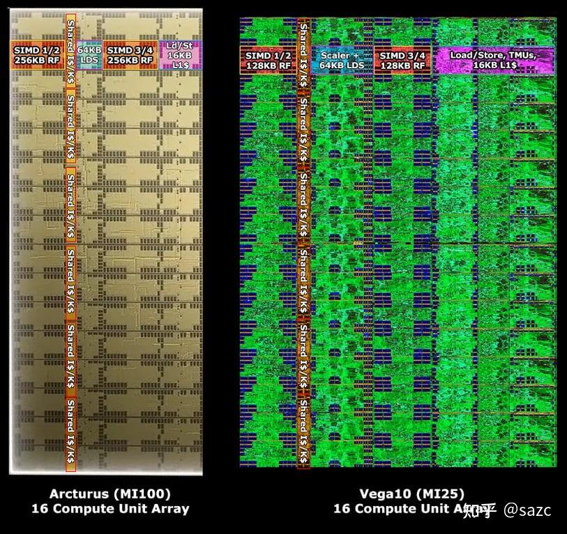 AMD GPGPU架构发展概述 - 知乎