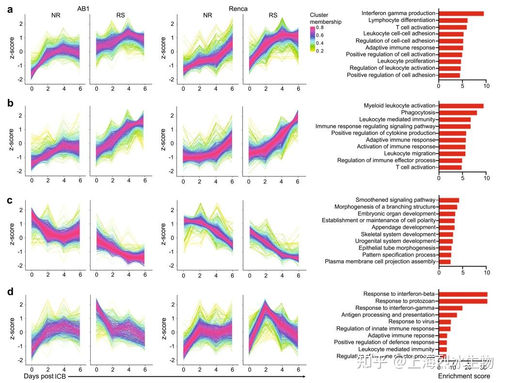 【文献解读】单细胞技术助力阐明免疫检查点阻断（ICB）机制 - 知乎