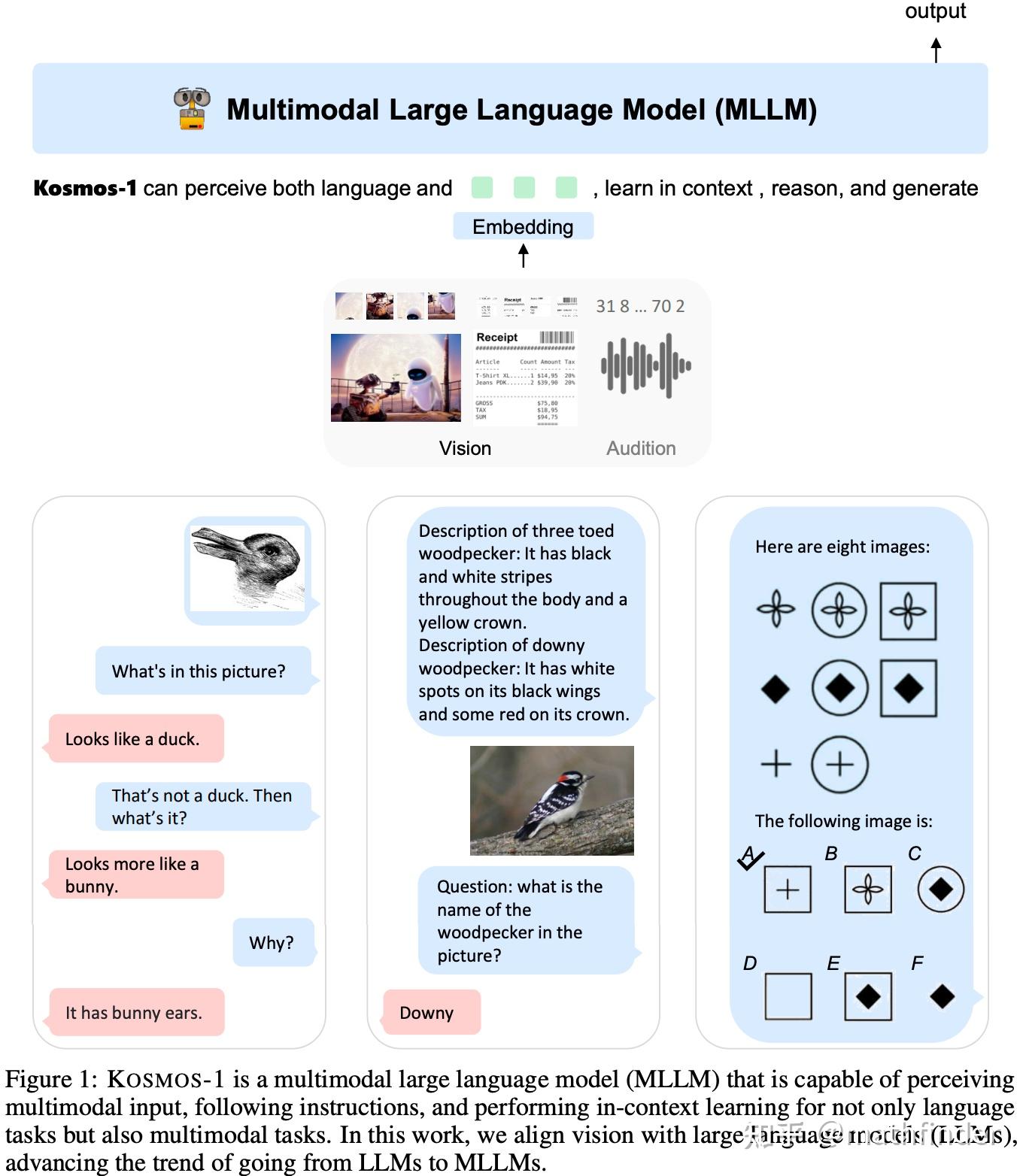 多模态学习持续梳理 - 知乎