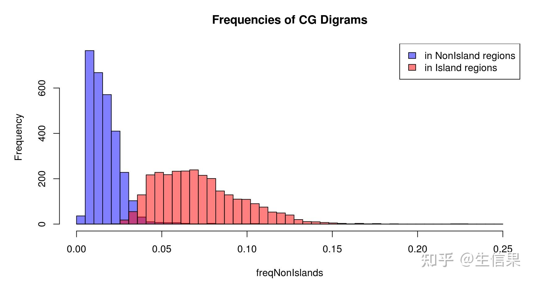 一分钟教会你如何用R语言包Biostrings处理生物学序列数据 - 知乎