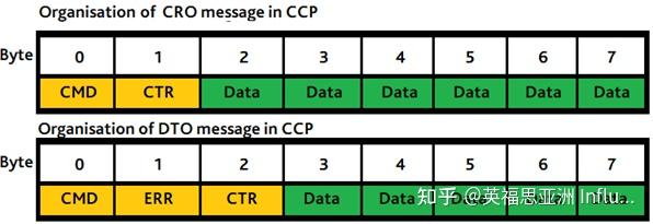 知识分享 | 了解 CCP/XCP - 知乎