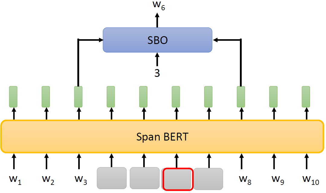 Self-Supervised Learning 超详细解读 (三)：BEiT：视觉BERT预训练模型 - 知乎