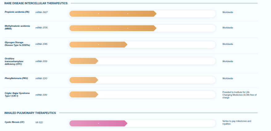 诺奖转化的两个面：BioNTech VS Moderna - 知乎