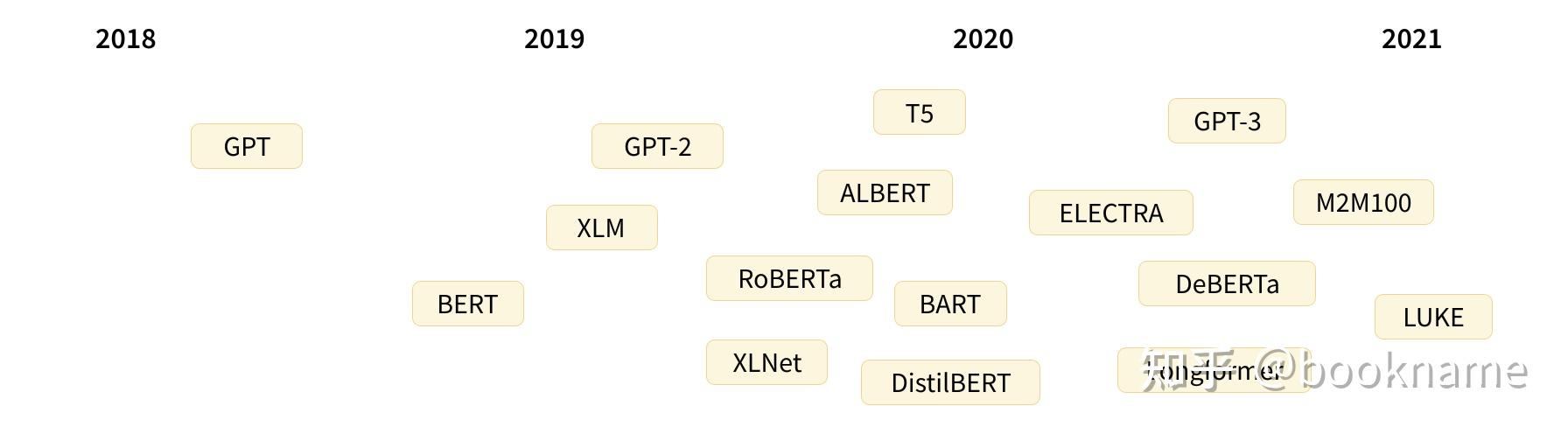 Hugging Face教程 - 1、transformers模型库 - 知乎
