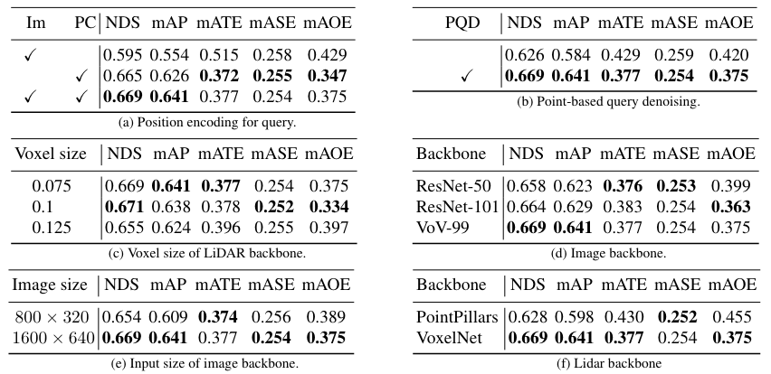 【多模态融合】Cross Modal Transformer: Towards Fast and Robust 3D Object Detection - 知乎