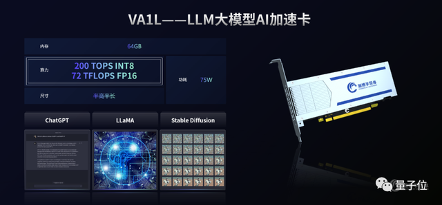国产7nm全功能GPU上海发布！还有大模型加速卡、AIGC一体机等新品 - 知乎