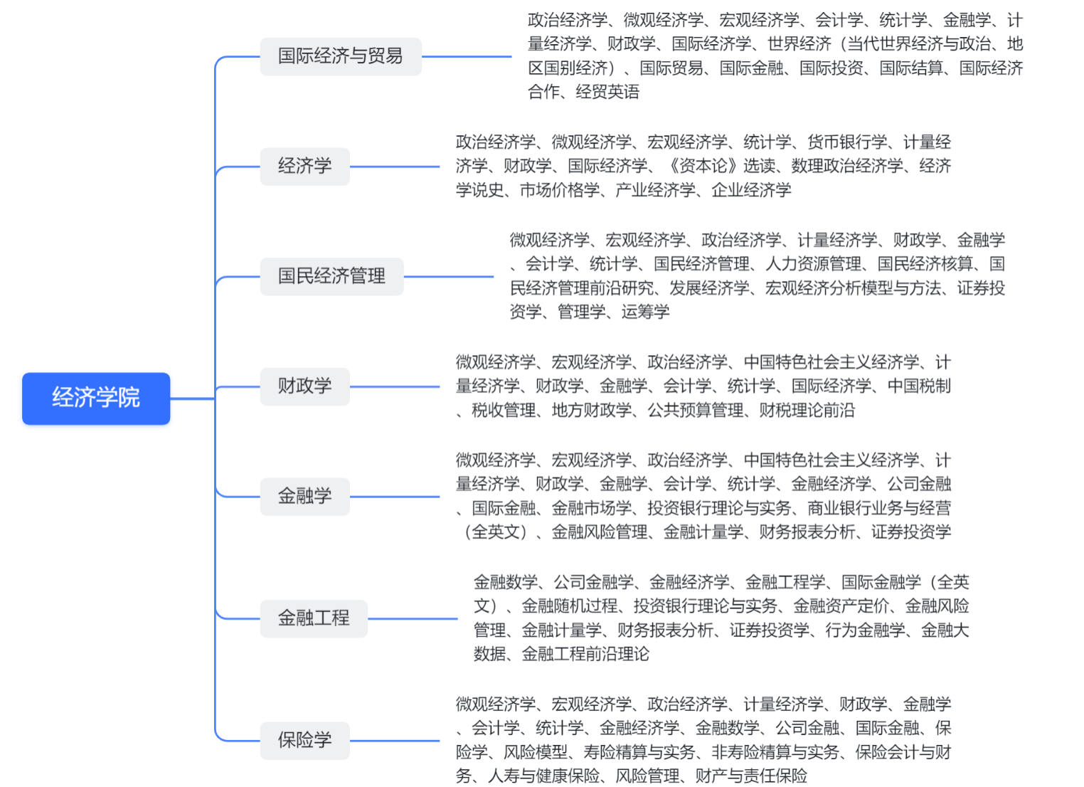 经济学 学科门类简介 - 知乎