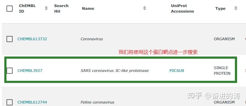 SARS药物发现--Chembl 数据库检索与建模1 - 知乎
