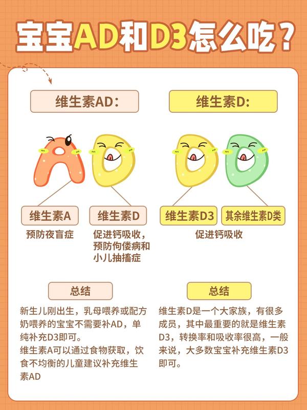 宝宝AD和D3怎么吃？ - 知乎