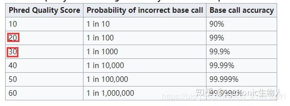 NGS数据格式01-FASTQ和FASTA格式详解 - 知乎
