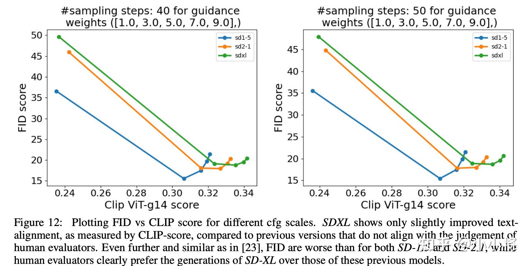 文生图模型之SDXL - 知乎