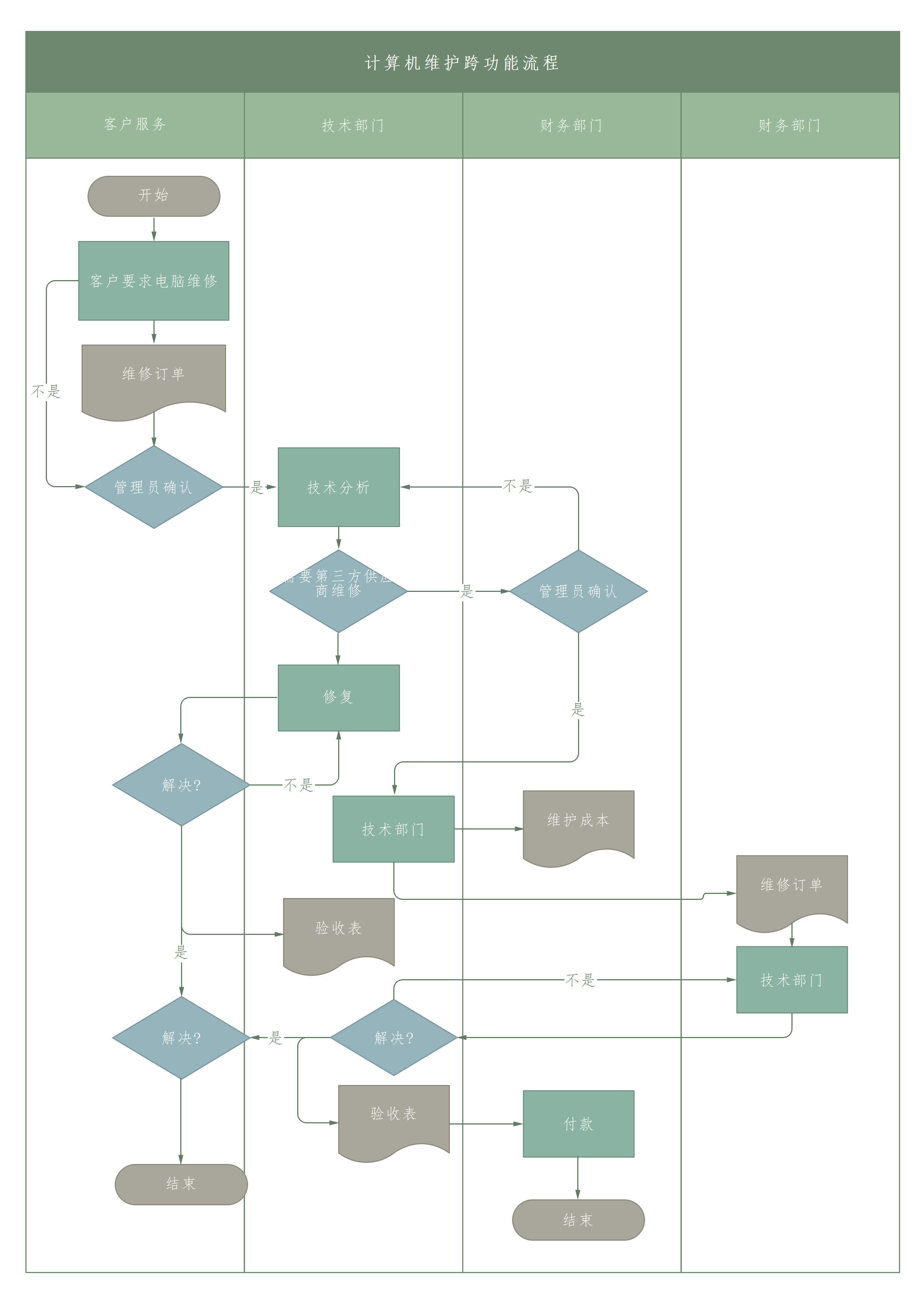 2023年热门流程图模板汇总（持续更新中） - 知乎