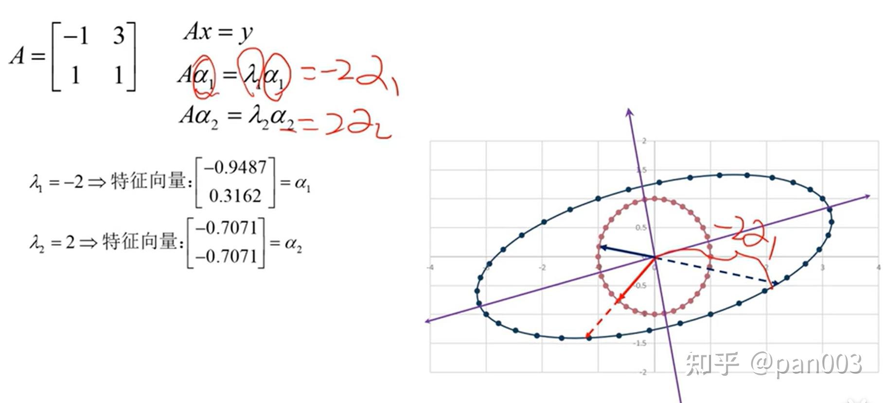 Mit 线性代数 对称矩阵 And 正定矩阵 知乎