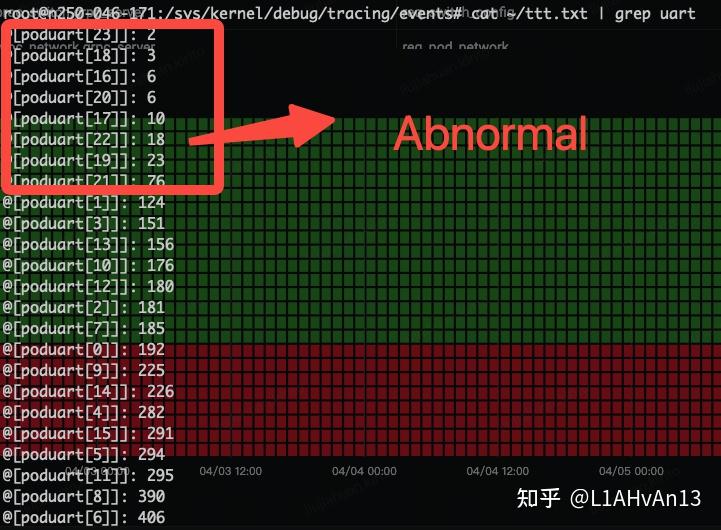 TTY(UART) Linux Kernel子系统分析 - 知乎