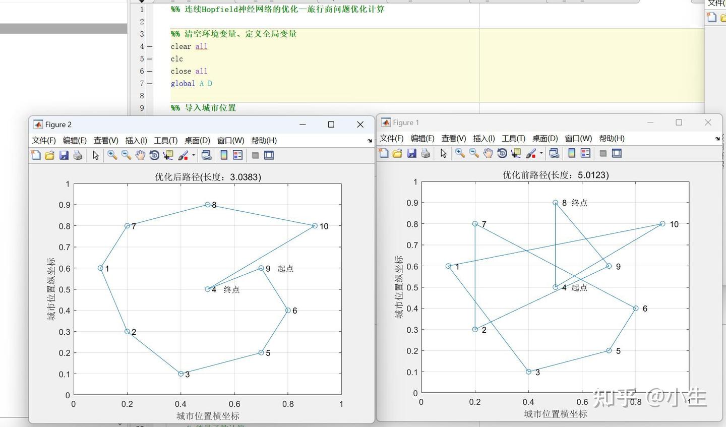 6种算法优化解决TSP问题的Matlab代码SSA_TSP,ACO_TSP,SA_TSP,GA_TSP,GAPSO_TSP,神经网络优化TSP - 知乎