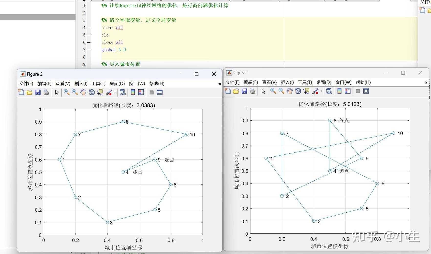 6种算法优化解决TSP问题的Matlab代码SSA_TSP,ACO_TSP,SA_TSP,GA_TSP,GAPSO_TSP,神经网络优化TSP - 知乎