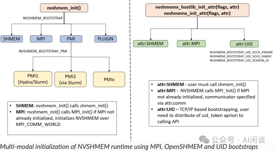 文章收藏 NVSHMEM 深度解析：初始化流程与核心机制 - 知乎